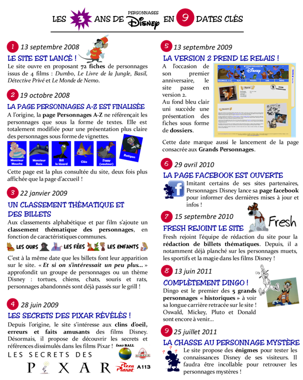 Personnages Disney °o° Trois ans de Personnages Disney